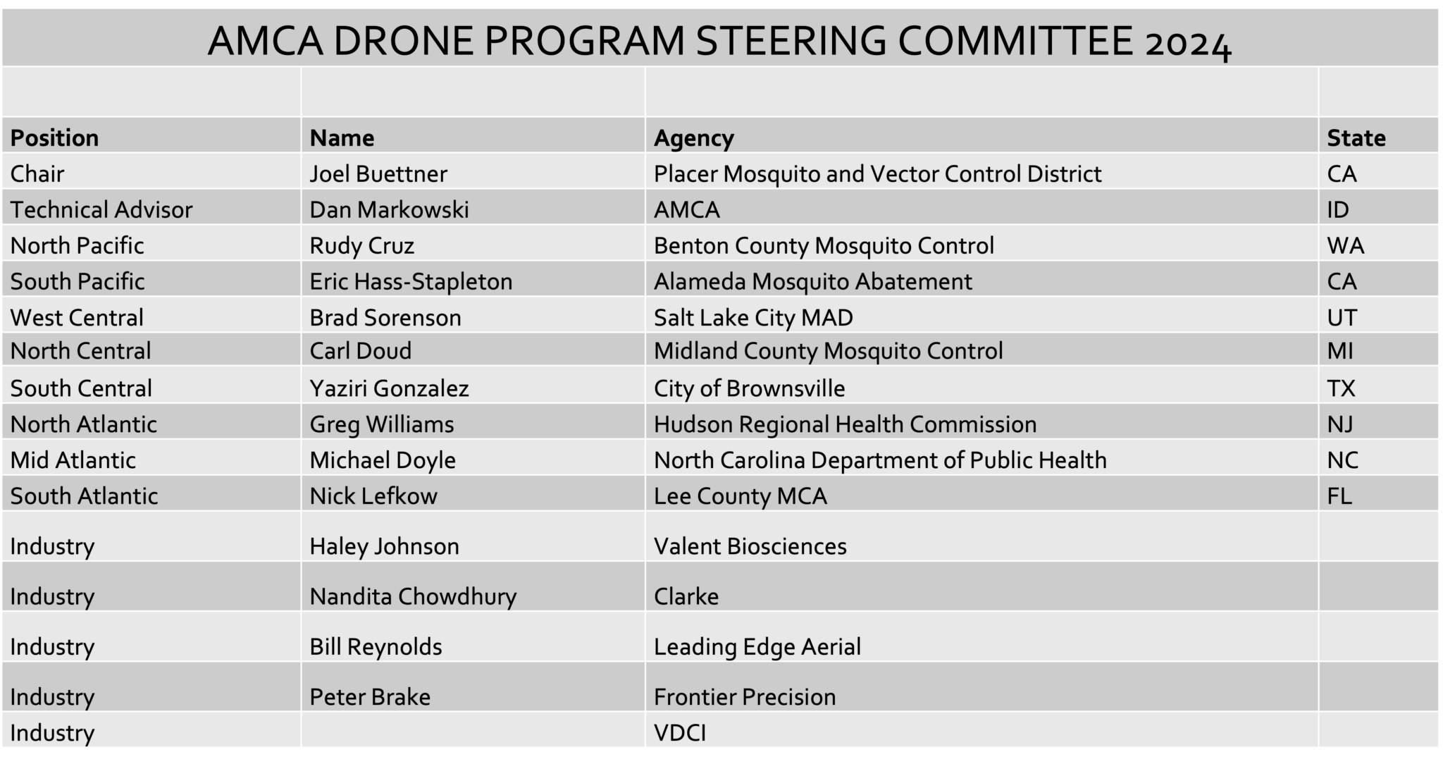 American Mosquito Control Association Unmanned Aerial Systems ...