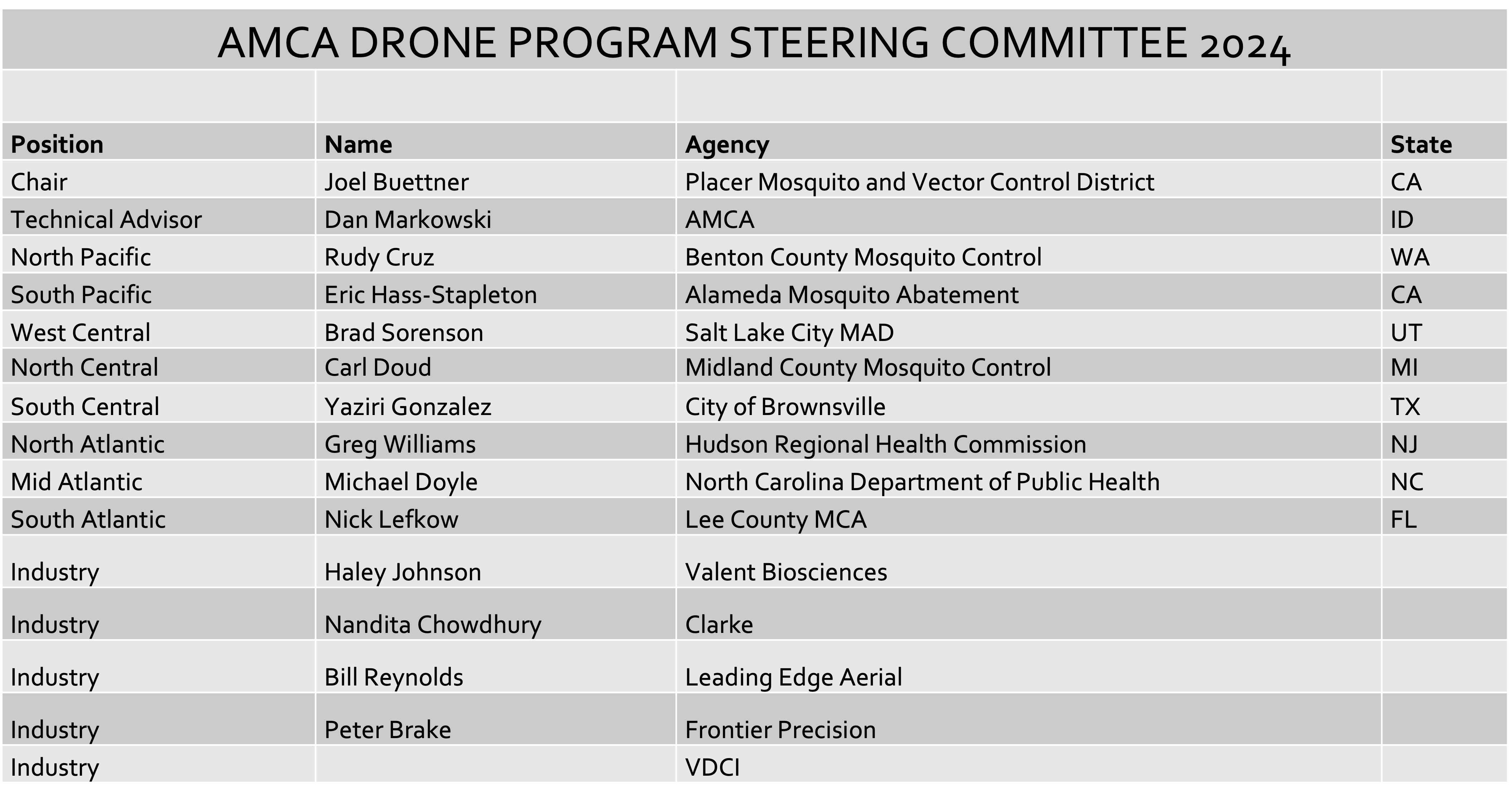 American Mosquito Control Association Unmanned Aerial Systems ...